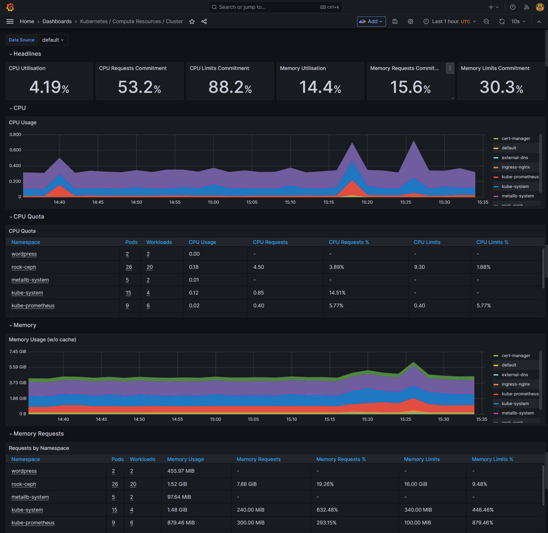 Adding support for observability and logging to my homelab’s k8s ...