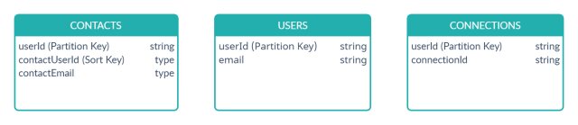 Building A Node Js Serverless Video Chat Application Using